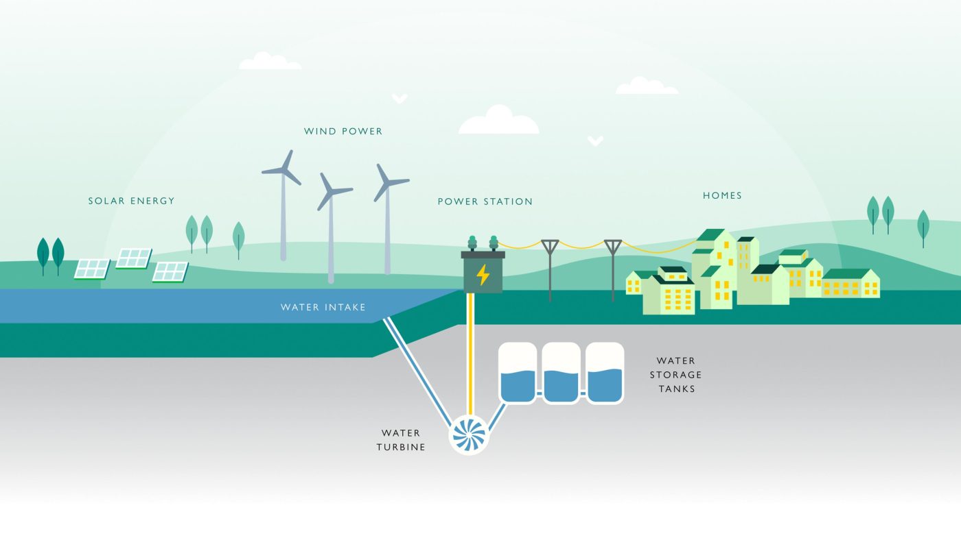 PRESS RELEASE: ZERO TERRAIN TO PRESENT BREAKTHROUGH ENERGY STORAGE INFRASTRUCTURE SYSTEMS AT ...